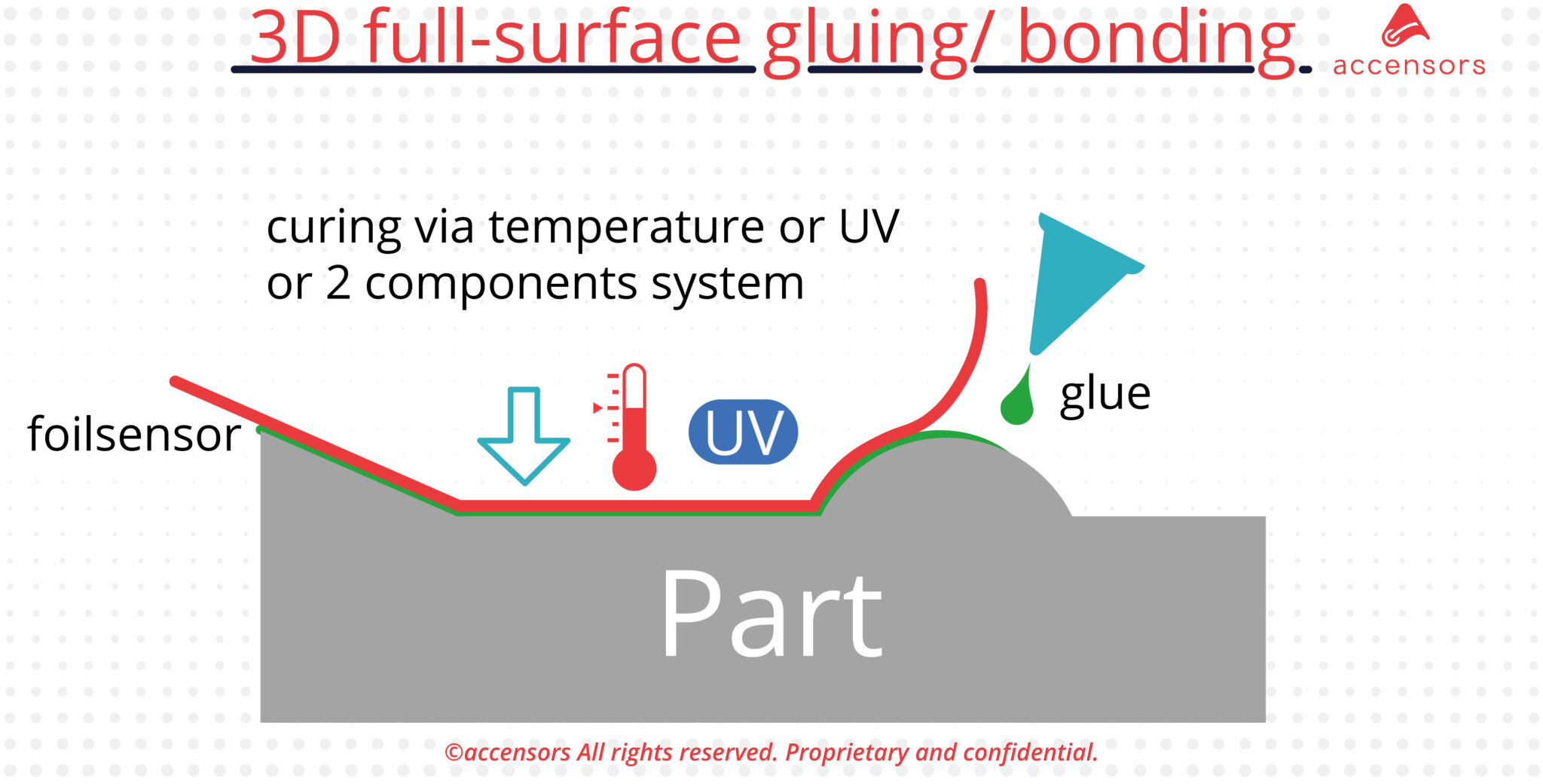 Foil sensor - The technology behind it - addsensors