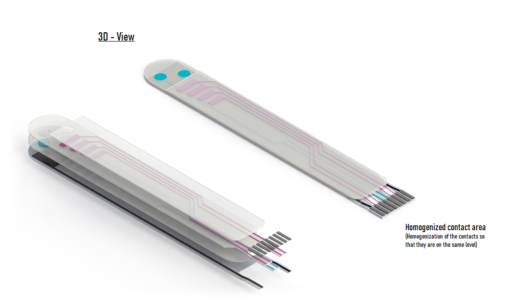 Foil sensor - The technology behind it - addsensors