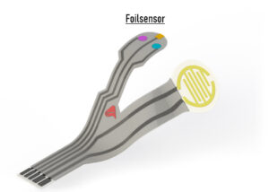Foliensensor - Die Technologie dahinter