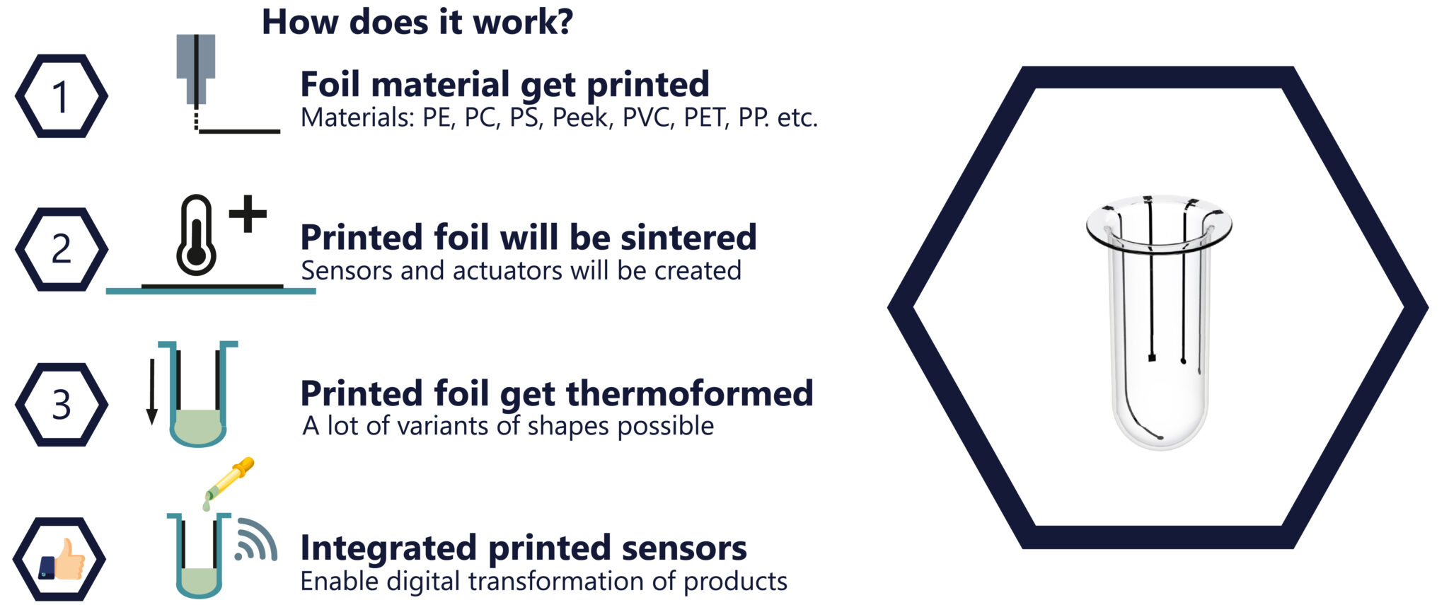 Foil sensor - The technology behind it - addsensors